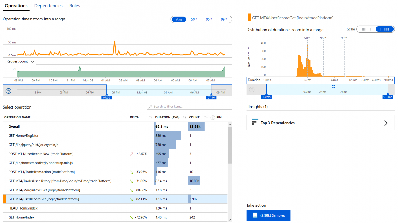 Cloud based WebAPI progress - CPlugin