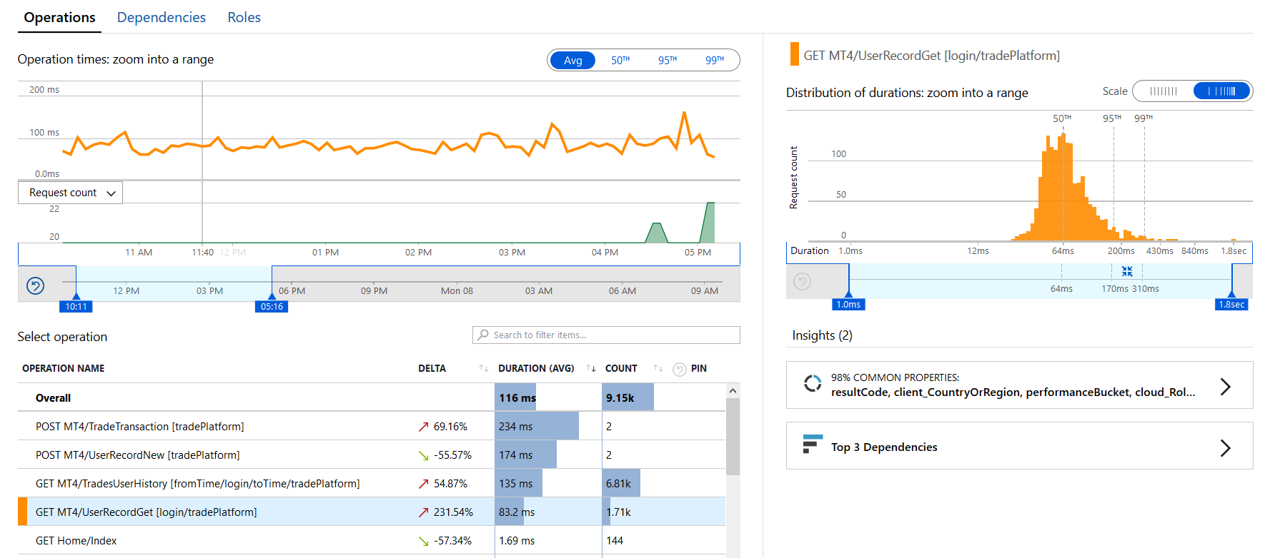Cloud based WebAPI progress - CPlugin